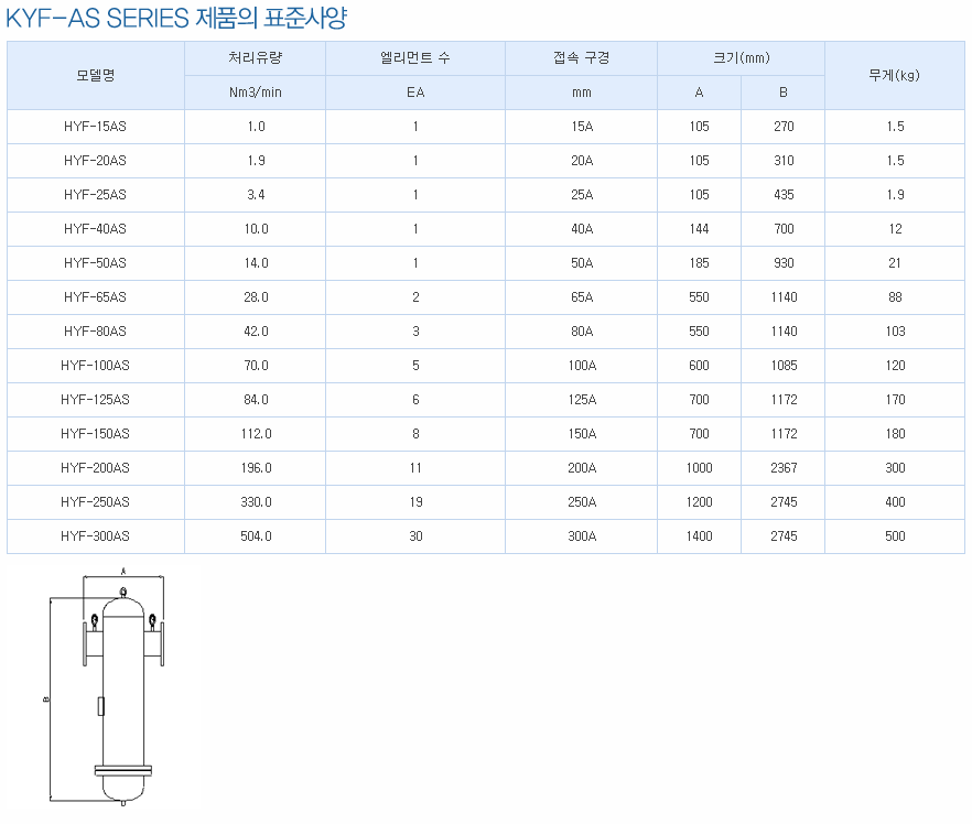 KYF-AS SERIES – 경원콤프레샤
