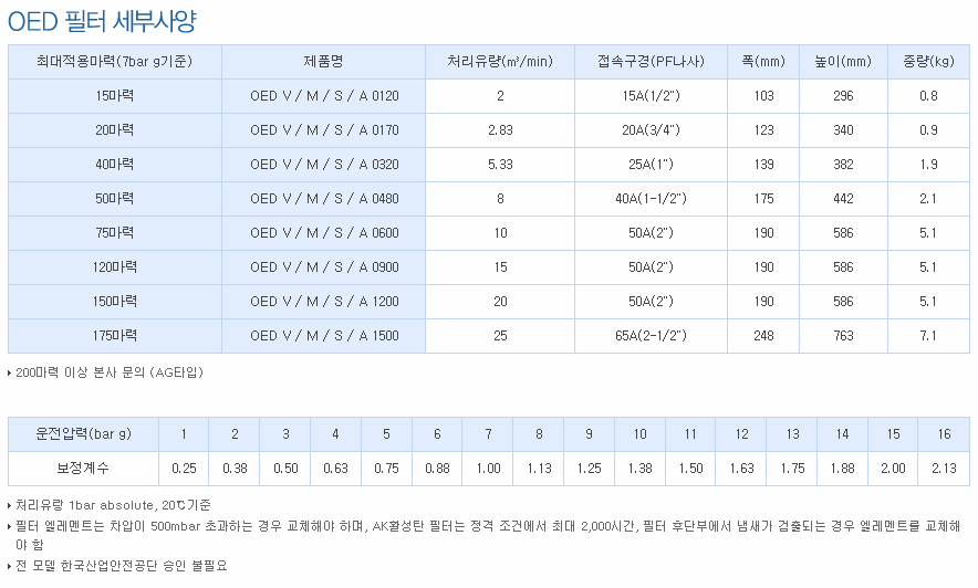 OED SERIES – 경원콤프레샤
